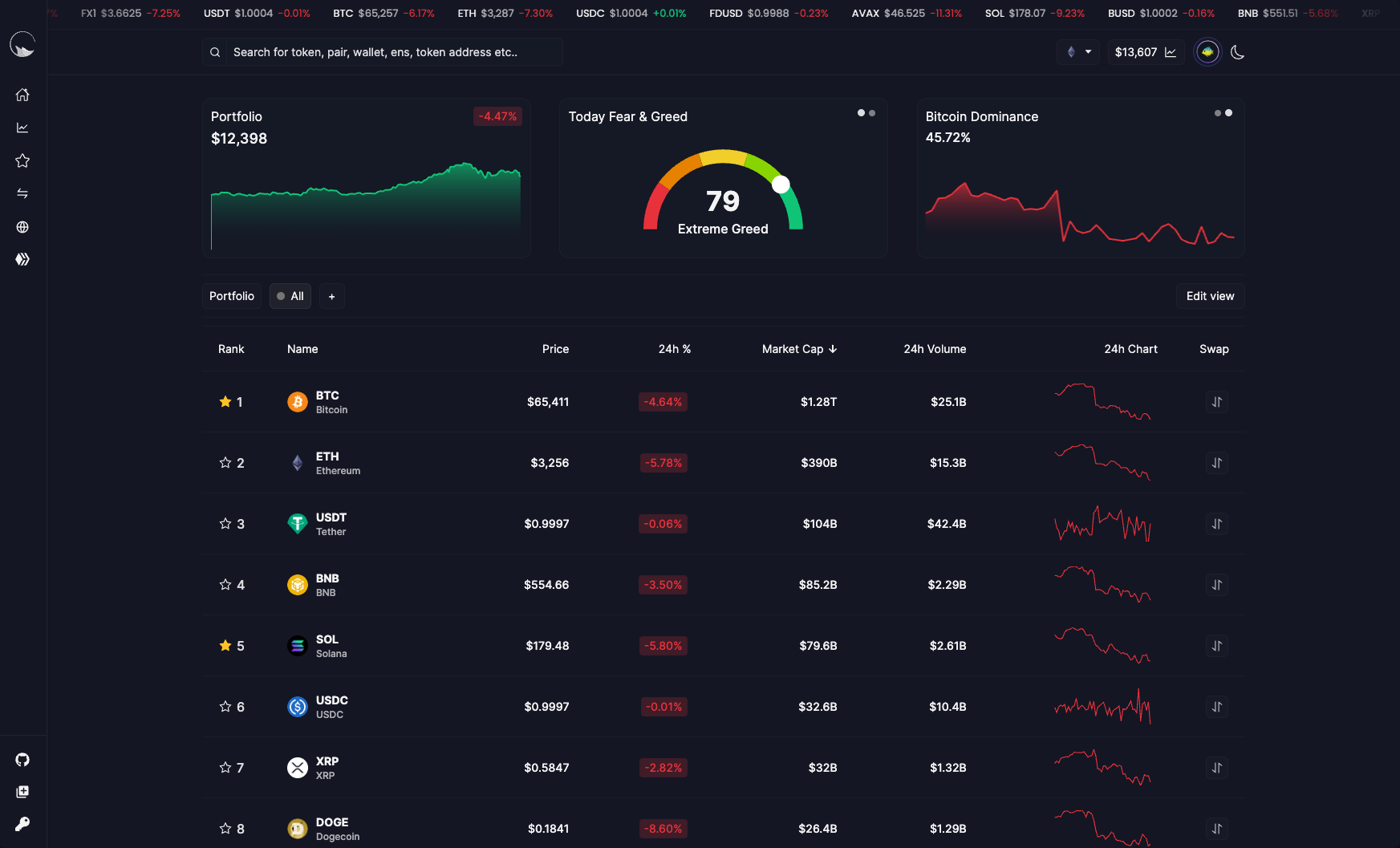 Top 7 Multi-Chain Crypto Data APIs Providers