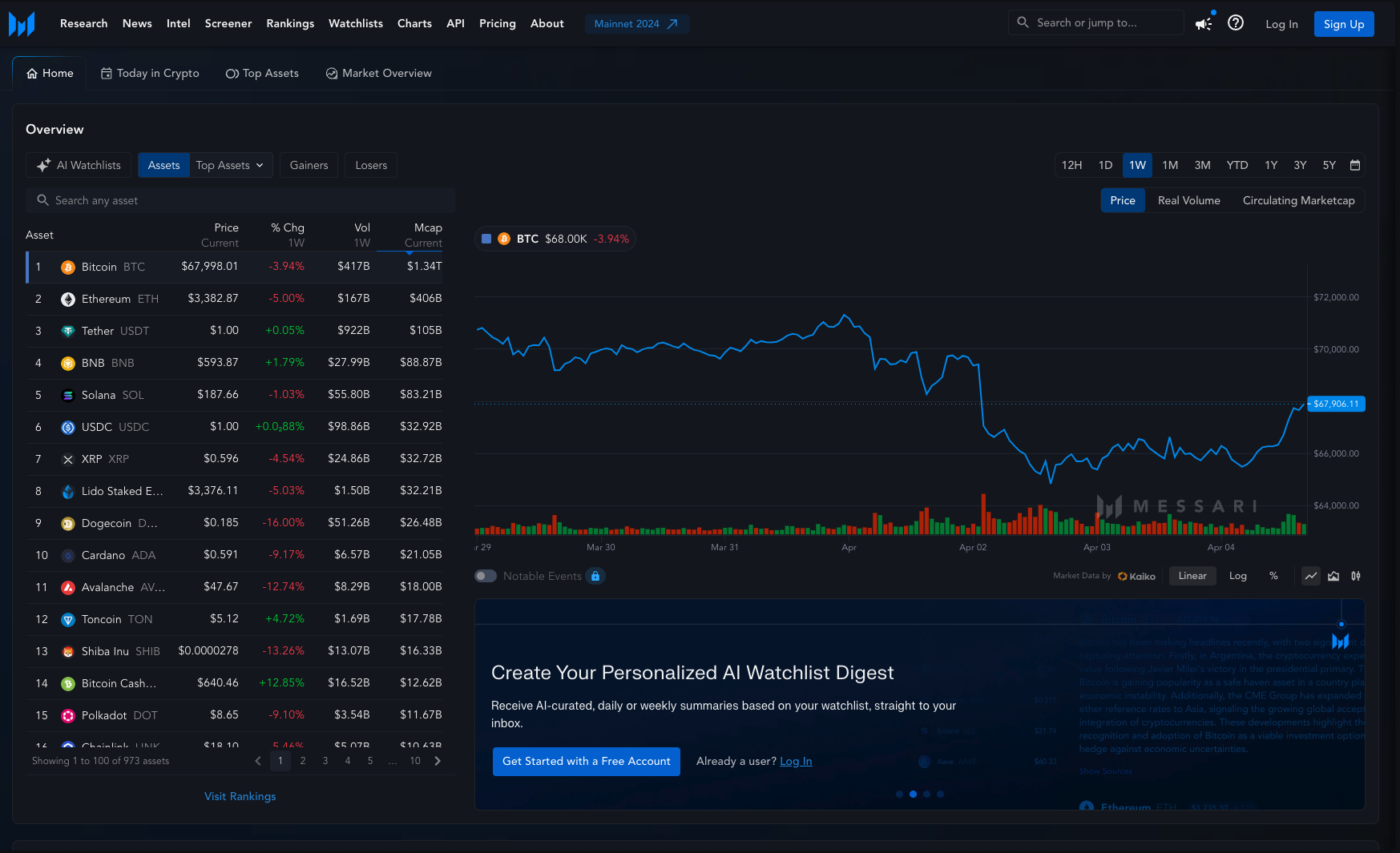 Top 7 Crypto Wallet Multi-Chain APIs
